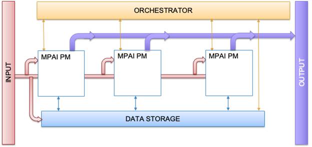 MPAI Application Note #4 - MPAI community