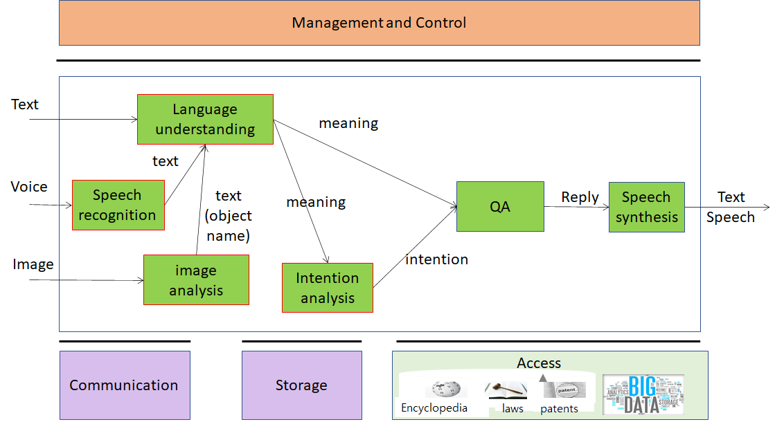 MPAI-MMC – MPAI.community