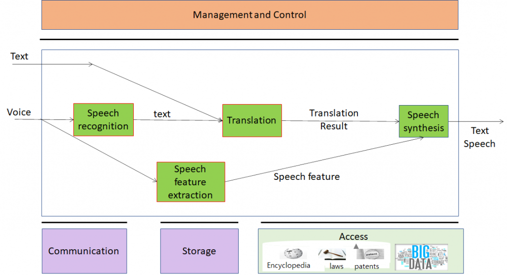 MPAI-MMC – MPAI.community
