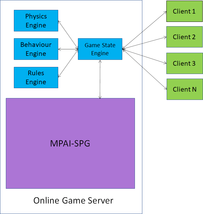 MPAI-SPG – MPAI.community