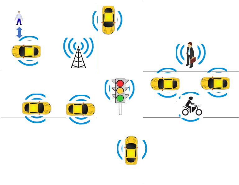 An overview of the Connected Autonomous Vehicle – Technologies (CAV-TEC ...