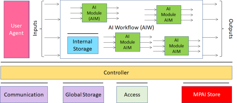MPAI calls for comments on one more candidate standard - MPAI community
