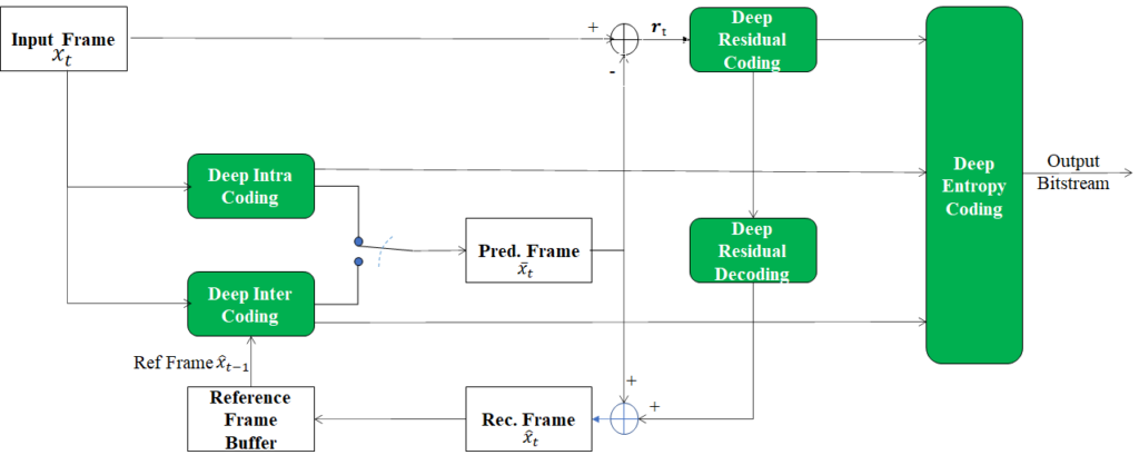 About MPAI-EEV - MPAI community
