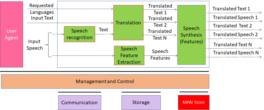 MPAI springs forward to an intense 2022 - MPAI community