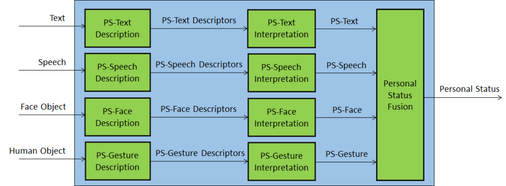 MPAI-MMC V2 Use Cases and Functional Requirements - MPAI community