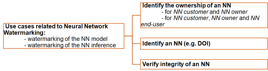 The MPAI 2022 Calls for Technologies – Part 3 (Neural Network Watermarking) - MPAI community