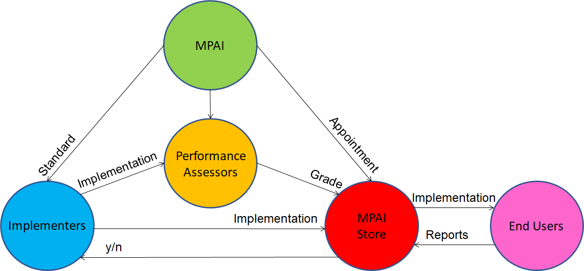 Newsletter 2022-08-24 - MPAI community