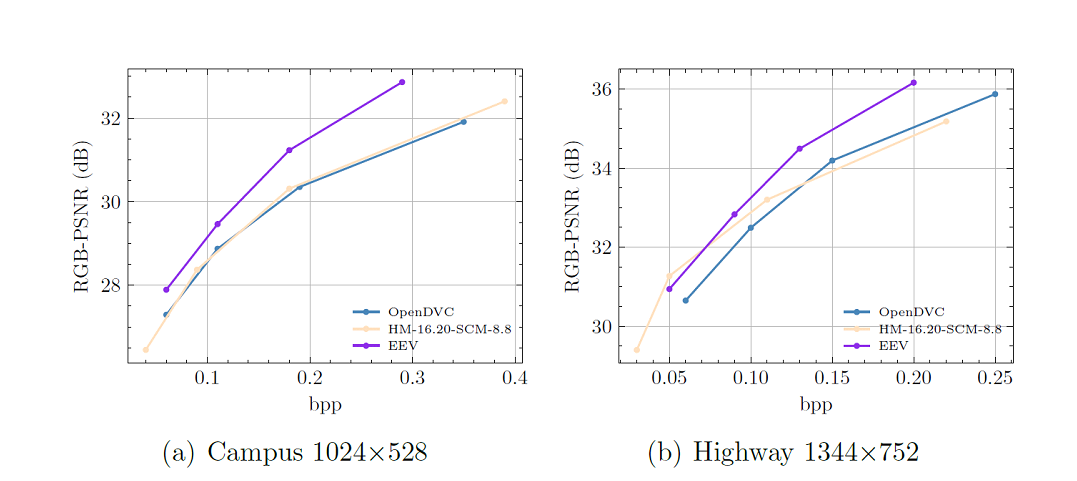 End-to-End Video Coding in MPAI - Leonardo's Blog