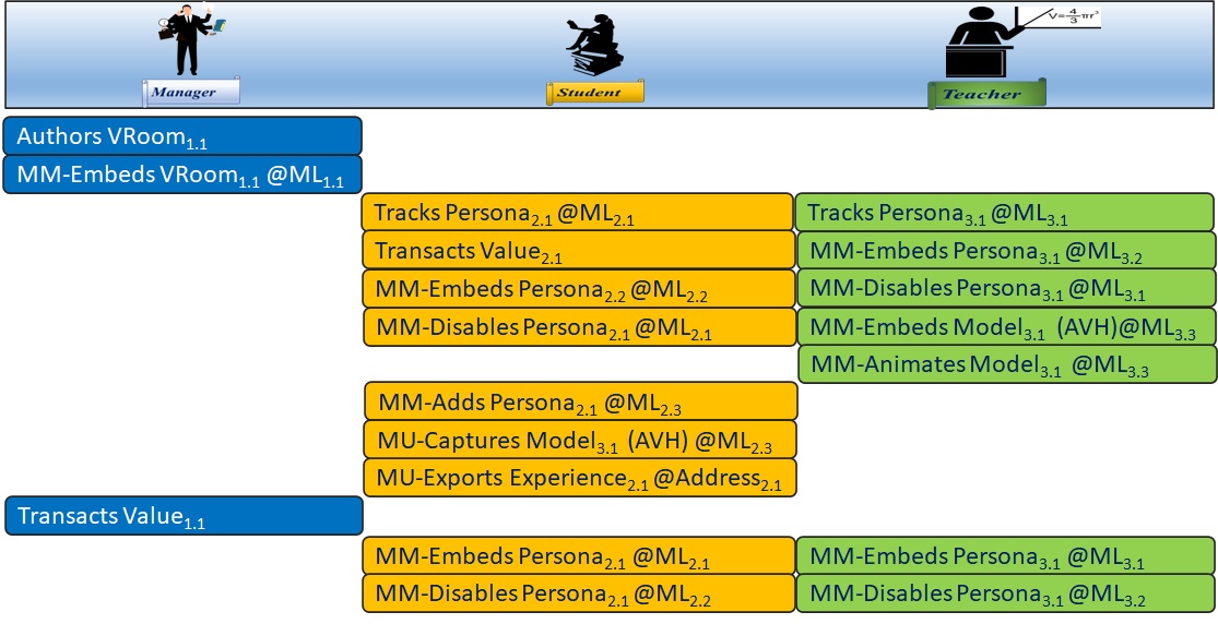 The MPAI Metaverse Model – Status Report - MPAI community