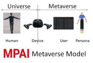 An Introduction to the MPAI Metaverse Model Architecture - Part III ...