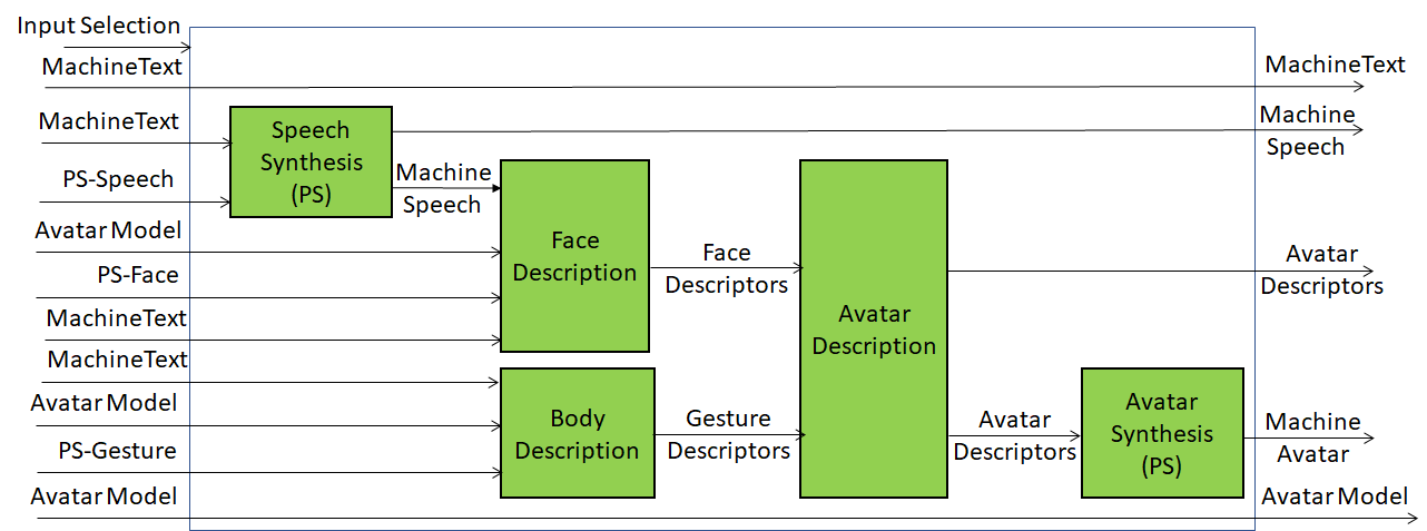 An overview of Multimodal Conversation (MPAI-MMC) V2 - MPAI community