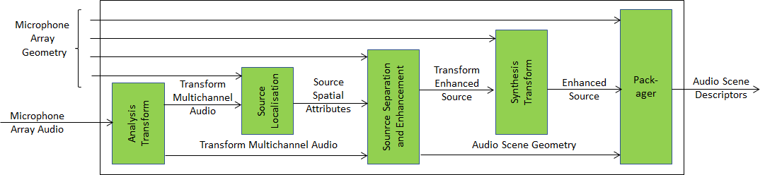 The MPAI standards portfolio - MPAI community