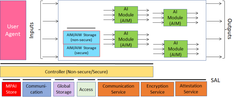 MPAI-MMC Introduction - MPAI community