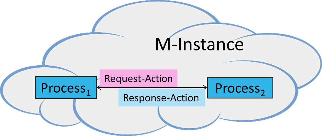 Visiting MPAI standards - the MPAI Metaverse Model foundations - MPAI ...