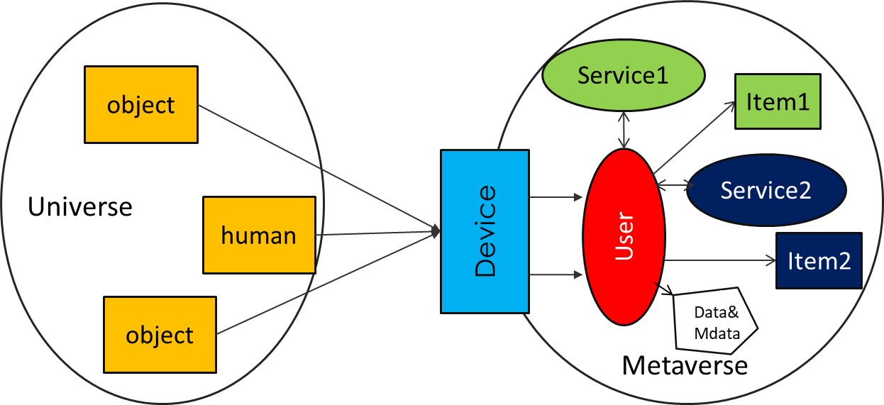 Visiting MPAI standards - the MPAI Metaverse Model foundations - MPAI ...