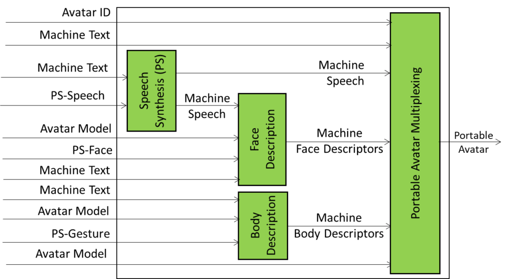 Personal Status Display (PAF-PSD) - MPAI community
