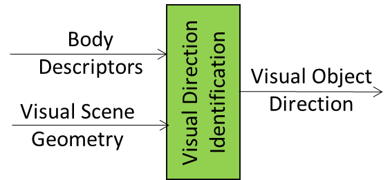 Visual Direction Identification (OSD-VDI) - MPAI community
