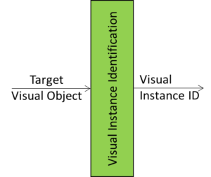 Visual Instance Identification (OSD-VII) - MPAI community