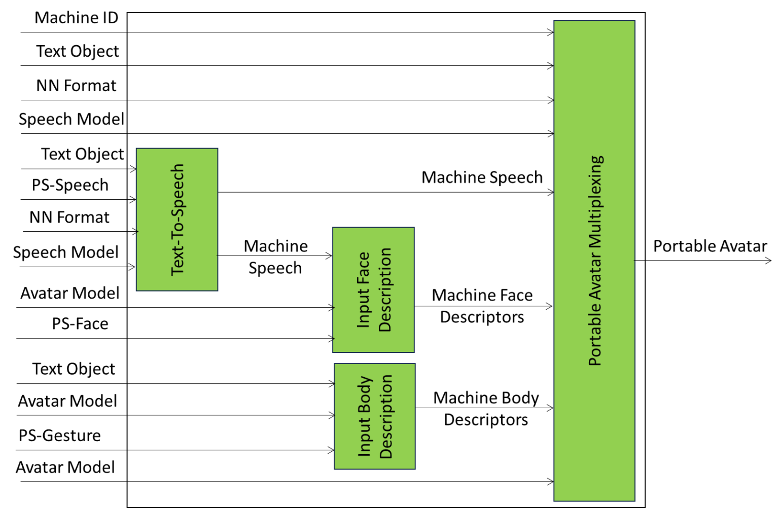 Personal Status Display - MPAI community