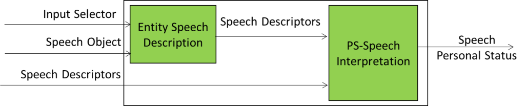 MPAI-MMC V2.2 AIMs Speech Personal Status Extraction - MPAI community