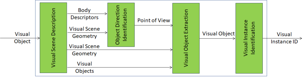 MPAI-OSD V1.2 AIM Direct Visual Identification - MPAI community