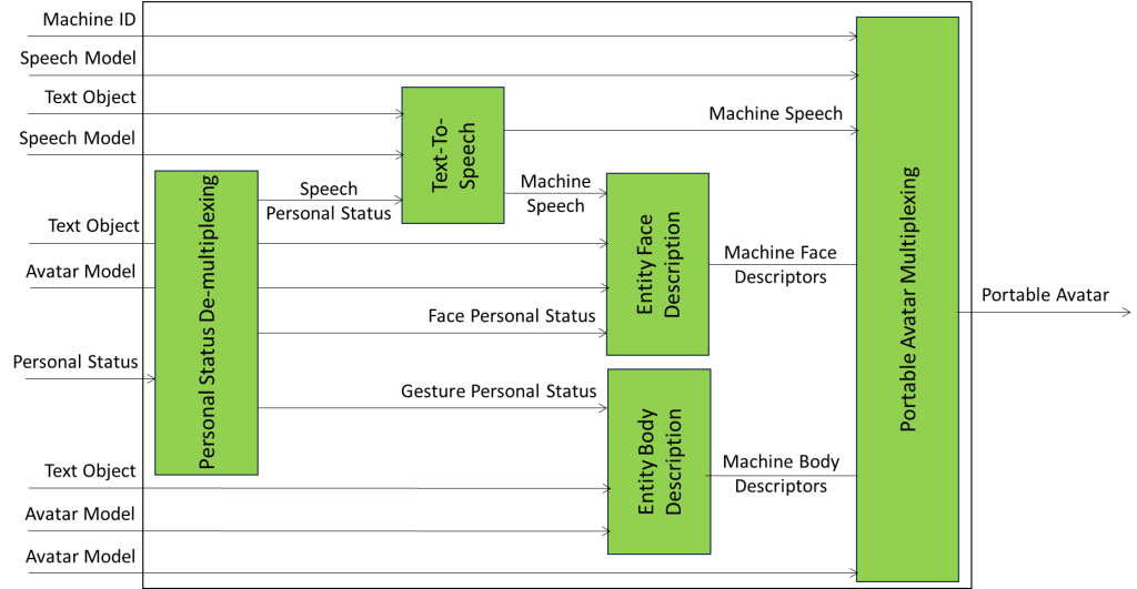 MPAI-PAF V1.3 AIM Personal Status Display - MPAI community